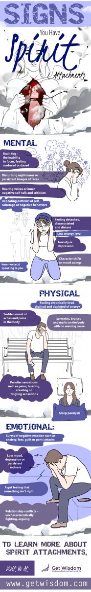 Signs You Have Spirit Attachment - Infographic | GetWisdom.com