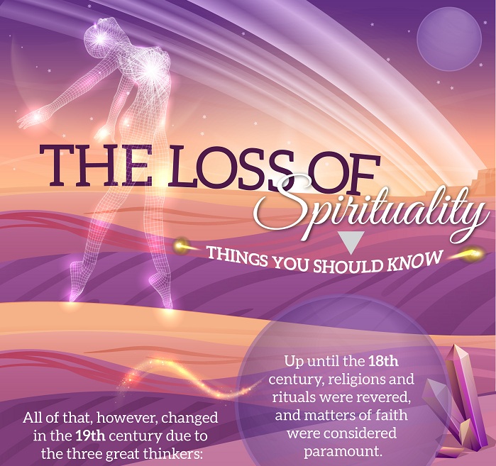 The Loss of Spirituality: Things You Should Know - Infographic ...