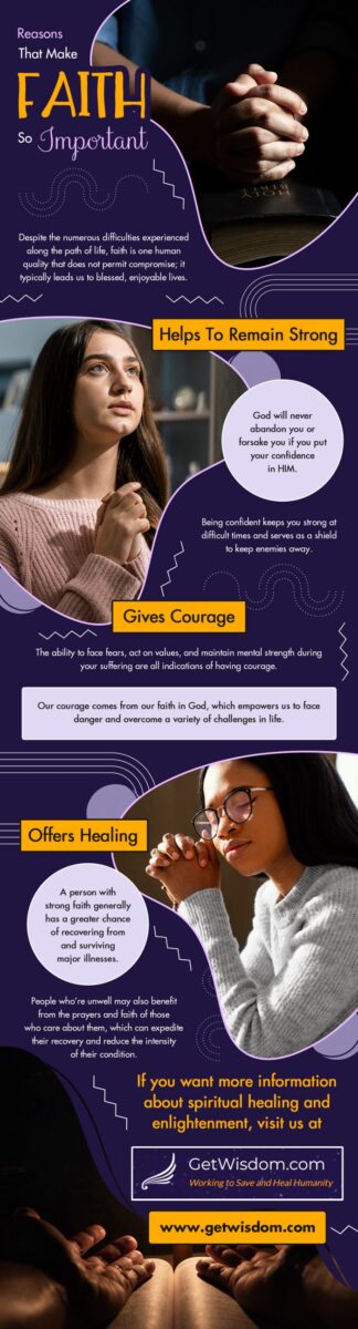 Reasons That Make Faith so Important - An Infographic | GetWisdom.com